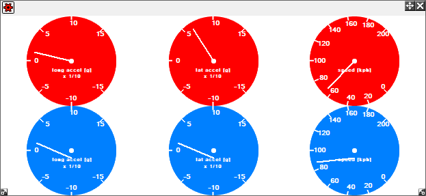 Race Technology Knowledge Base | AnalysisTools / VirtualDashboard