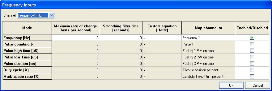 Race Technology Knowledge Base | DL1MK3Configuration / FrequencyInputs