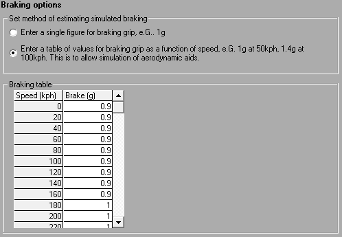 Race Technology Knowledge Base | LapSimulation / Configuring