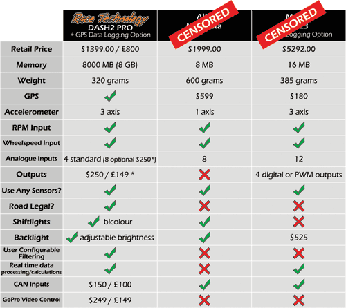 New Dashboard DASH-2-PRO now available !!, HEL Performance Germany by ...