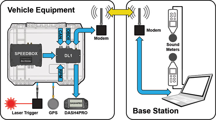 Pass By Noise System - Inputs and Outputs - Race Technology Ltd ...