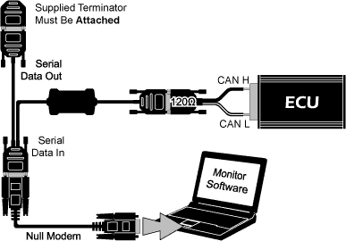 Race Technology Knowledge Base | ConnectingCANToOtherEquipment ...