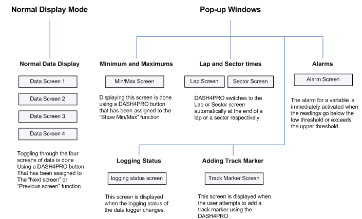 Race Technology Knowledge Base | DASH4PRO / OperatingTheDASH4PRO