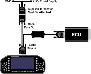 Race Technology Knowledge Base | DASH4PRO / TypicalDASH4PROSystem