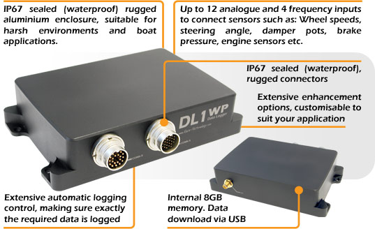 Race Technology Knowledge Base | Hardware / DL1WP