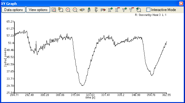 Race Technology Knowledge Base | HowDoI / ProcessBoatData