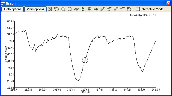 Race Technology Knowledge Base | HowDoI / ProcessBoatData