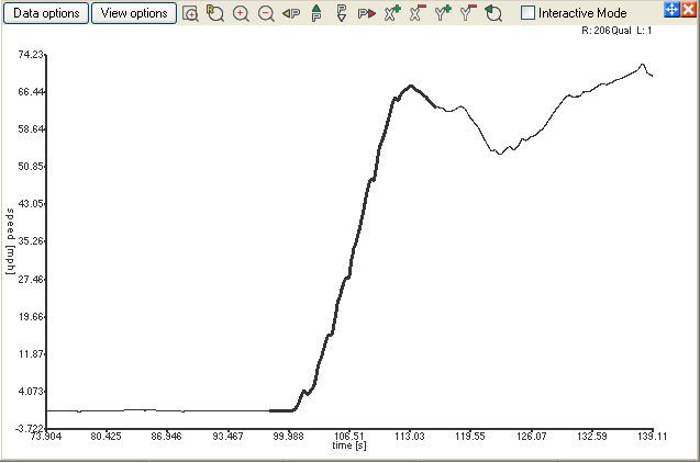 Race Technology Knowledge Base | HowDoI / CalculateAccelerationTime