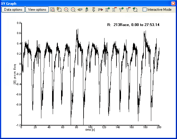 Race Technology Knowledge Base | HowDoI / ImproveANoisySensorTrace