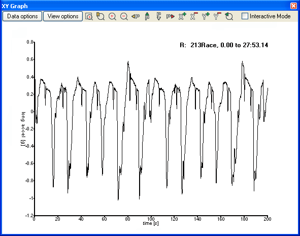 Race Technology Knowledge Base | HowDoI / ImproveANoisySensorTrace