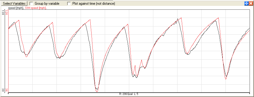 Race Technology Knowledge Base | LapSimulation / SimulationResults