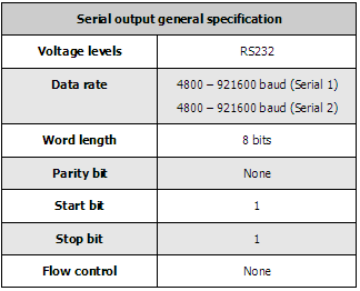 Race Technology Knowledge Base | OutputData / SPEEDBOXMINI-Serial-USBOutput
