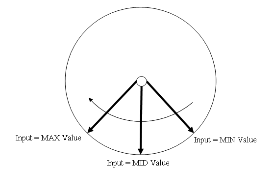 Race Technology Knowledge Base | OverlayManager / Examples