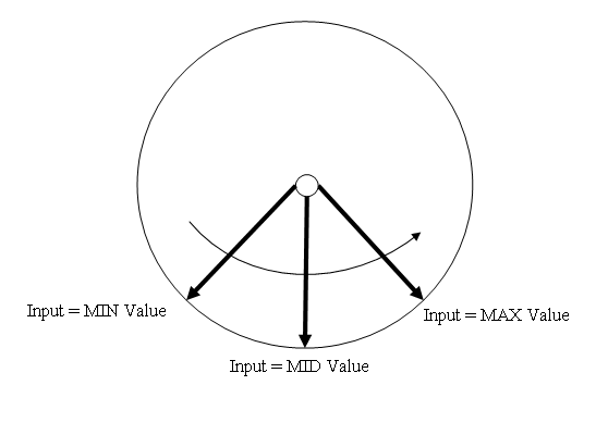 Race Technology Knowledge Base | OverlayManager / Examples