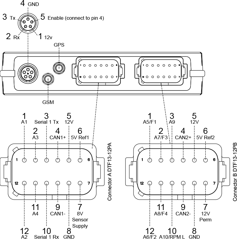 Race Technology Knowledge Base | RTSS / Connections