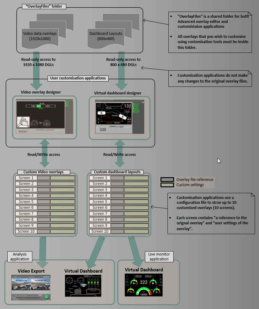 Race Technology Knowledge Base | Reference / MakingCustomizableOverlays