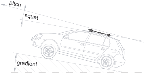 Race Technology Knowledge Base | SPEEDBOX / FAQ