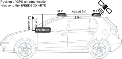 Race Technology Knowledge Base | SPEEDBOX / VehicleInstallation