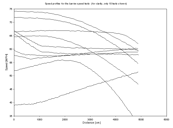 Race Technology Knowledge Base | SPEEDBOXMINI-MeasurementAccuracy / SpeedAndDistance