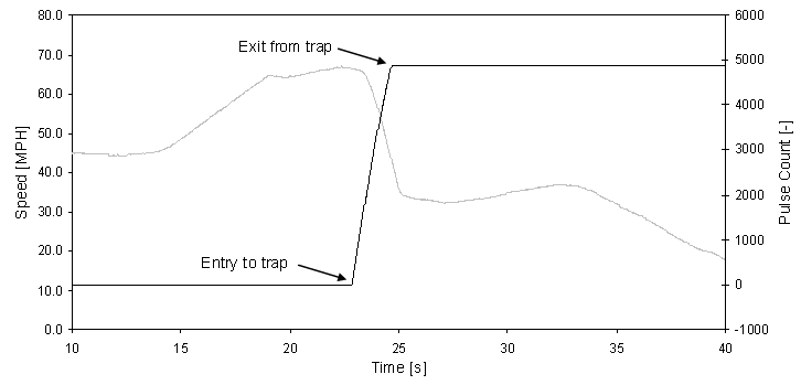 Race Technology Knowledge Base | SPEEDBOXMINI-MeasurementAccuracy / SpeedAndDistance