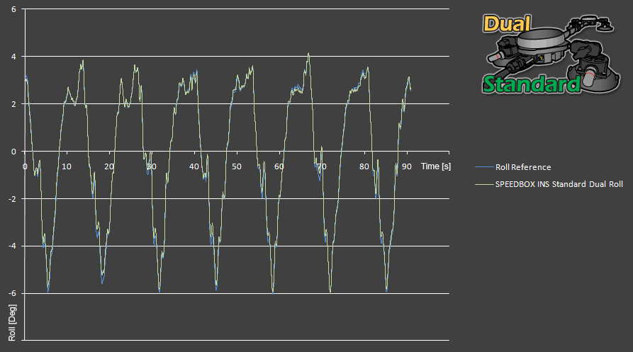 Race Technology Knowledge Base | SPEEDBOXMINI-MeasurementAccuracy / AttitudeAccuracy-INSOptionOnly