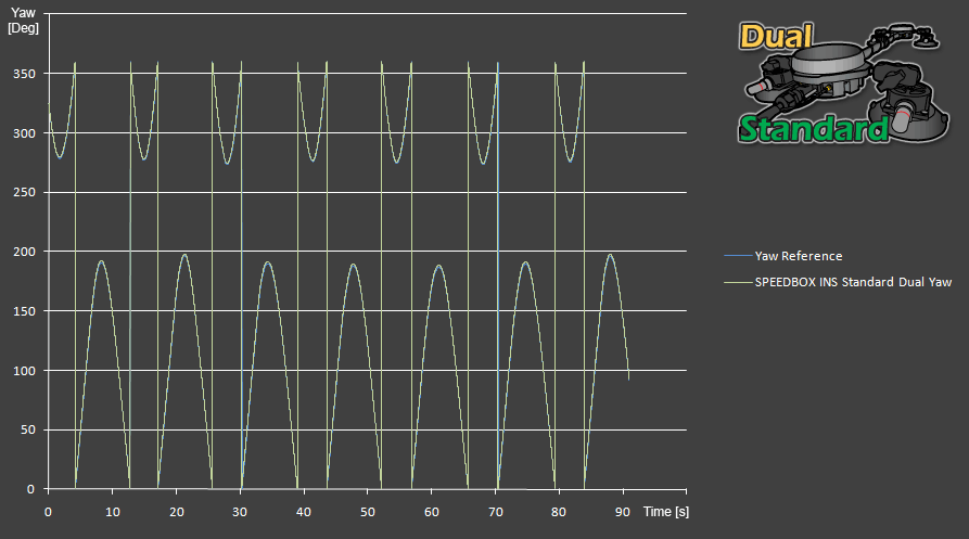 Race Technology Knowledge Base | SPEEDBOXMINI-MeasurementAccuracy / AttitudeAccuracy-INSOptionOnly
