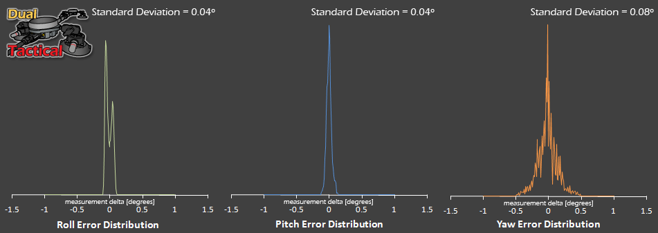 Race Technology Knowledge Base | SPEEDBOXMINI-MeasurementAccuracy / AttitudeAccuracy-INSOptionOnly
