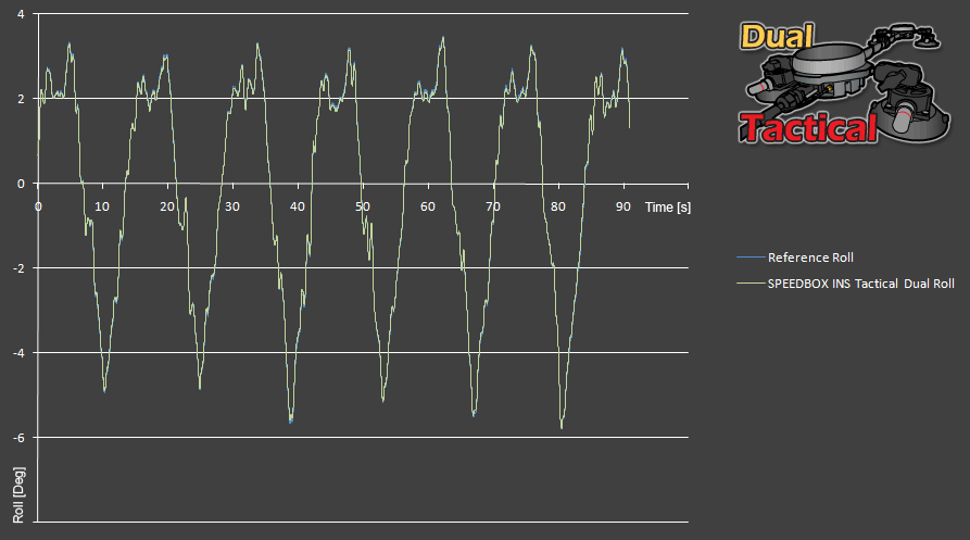 Race Technology Knowledge Base | SPEEDBOXMINI-MeasurementAccuracy ...