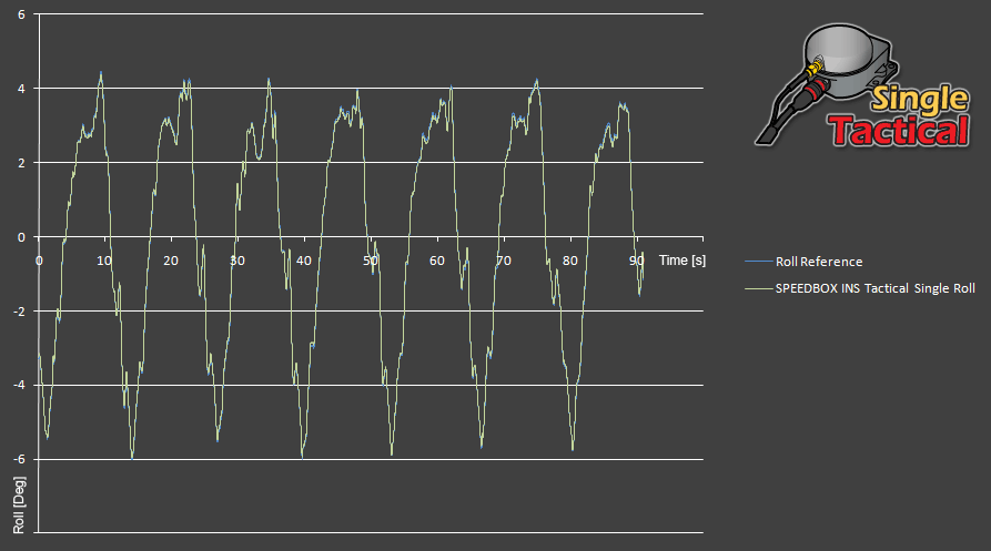 Race Technology Knowledge Base | SPEEDBOXMINI-MeasurementAccuracy / AttitudeAccuracy-INSOptionOnly