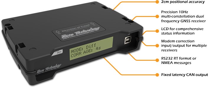 Race Technology Knowledge Base | Software / GNSS2