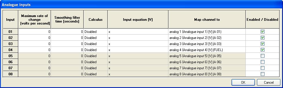 Race Technology Knowledge Base | UsingDASH5PROSoftware / AnalogInputs